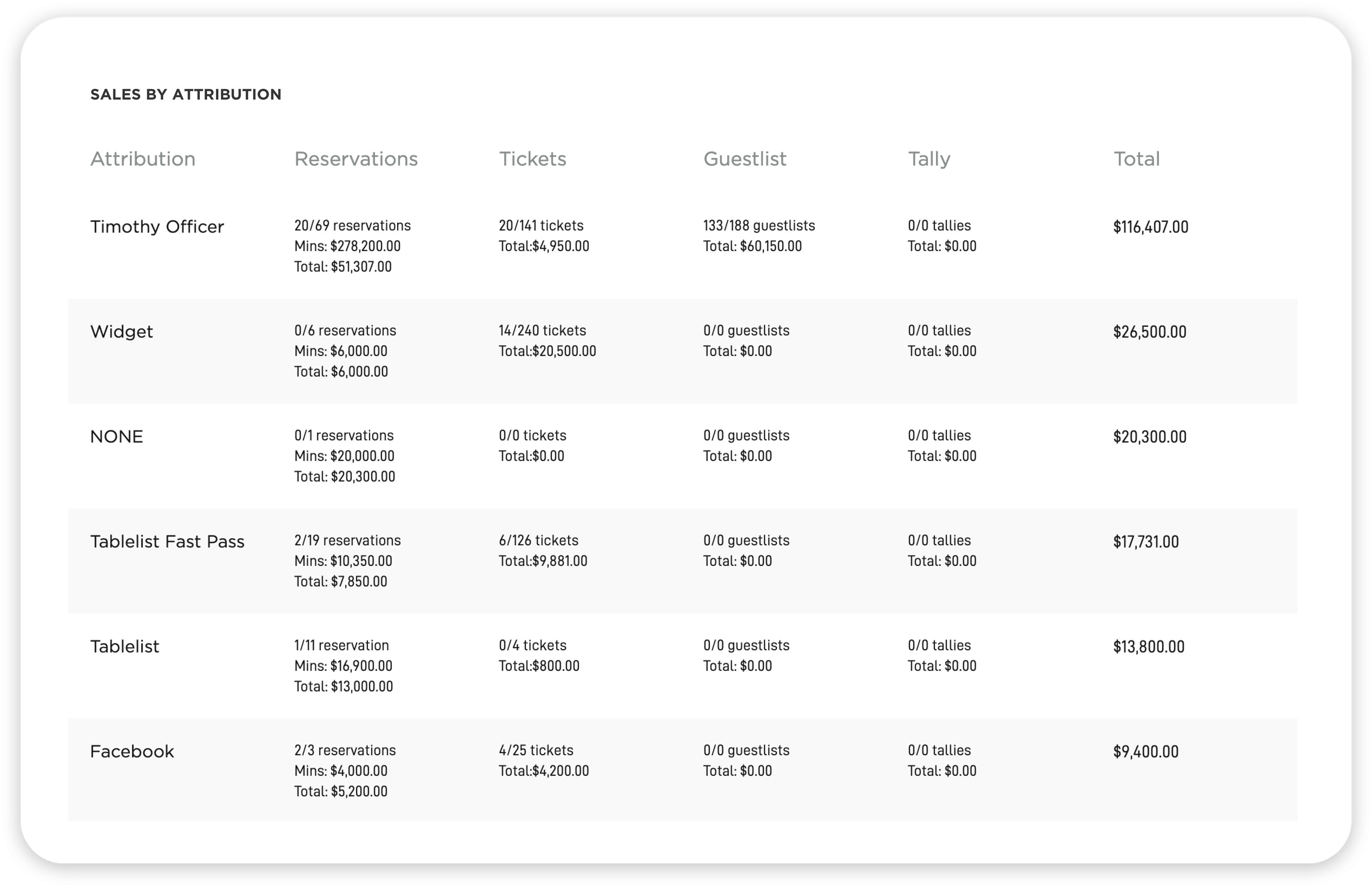 TablelistPro | Features | Staff Management